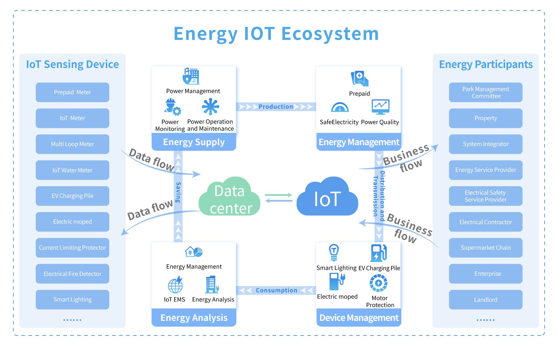 IoT Energy Management System Platform - Jiangsu Acrel Electrical ...