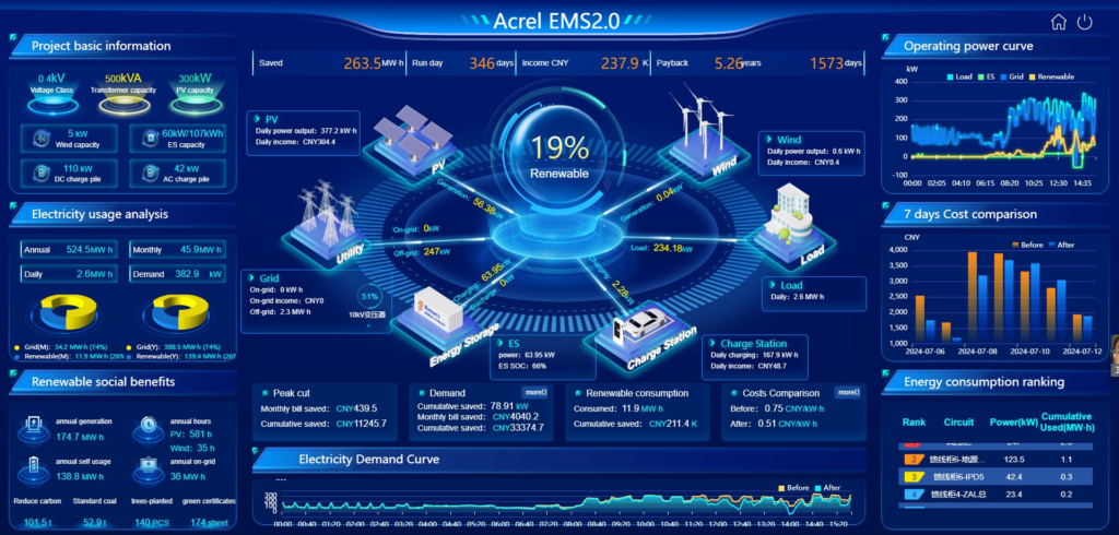 EMS2.0 Energy Management System - Jiangsu Acrel Electrical manufacturing co., LTD.